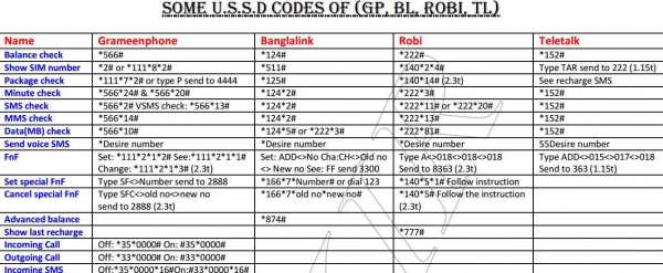 জিপি, বাংলালিংক, রবি, টেলিটক এর সমস্ত short(U.S.S.D) code সুন্দর ভাবে ...